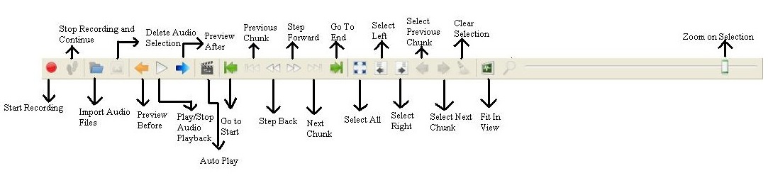 Tobi User Interface - The DAISY Consortium