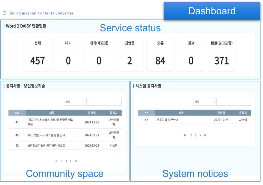 BOINIT Launch Korean Word to DAISY Format Service - The DAISY Consortium