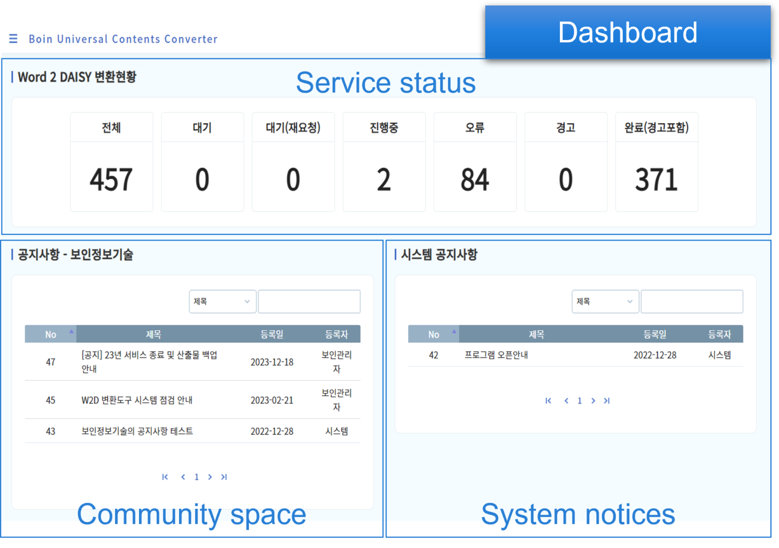 BOINIT Launch Korean Word to DAISY Format Service - The DAISY Consortium